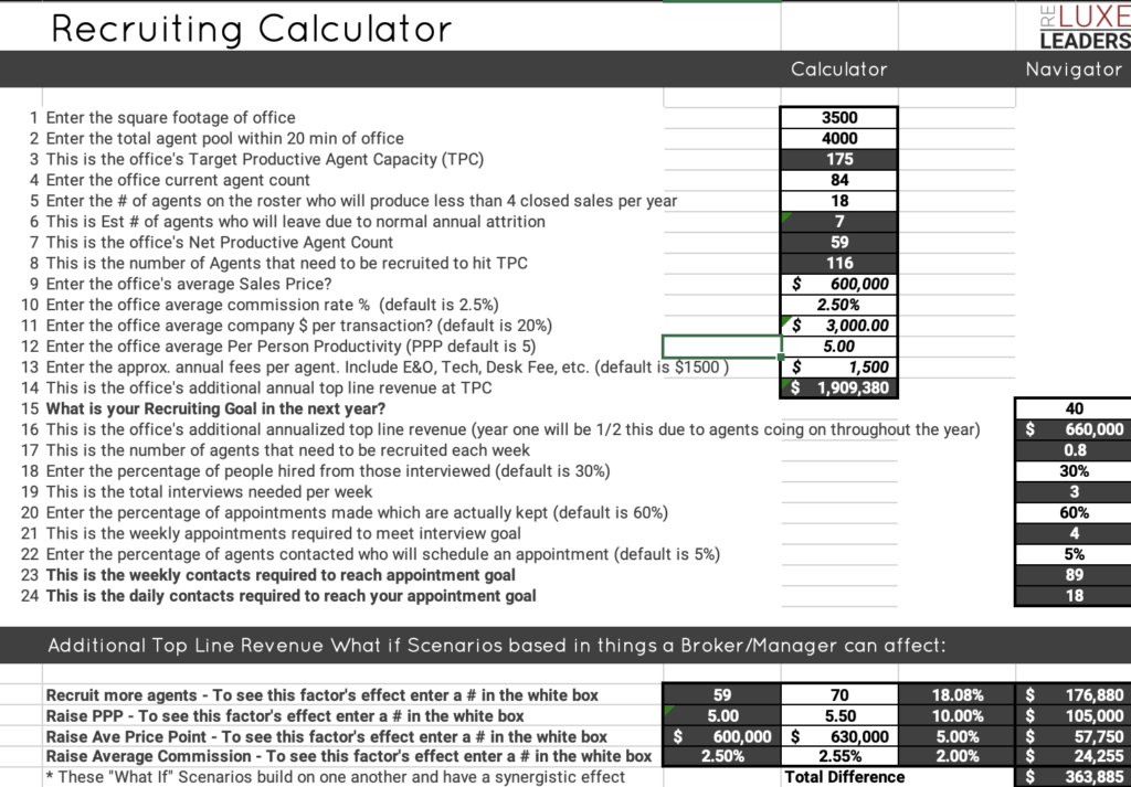 Brokerage Recruiting Calculator Tool - Maximize Your Team’s Potential