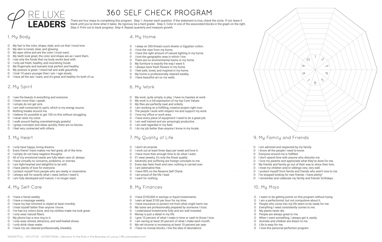 360 Degree Self-Check