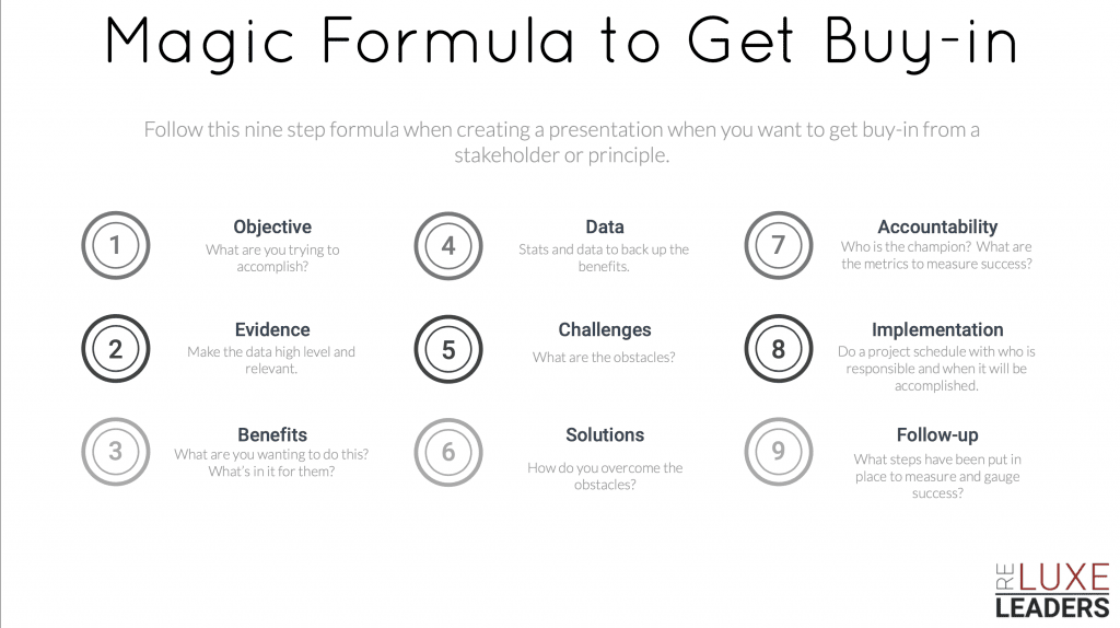 Unlocking The Magic Formula For Buy-In: A Roadmap To Success In Real Estate