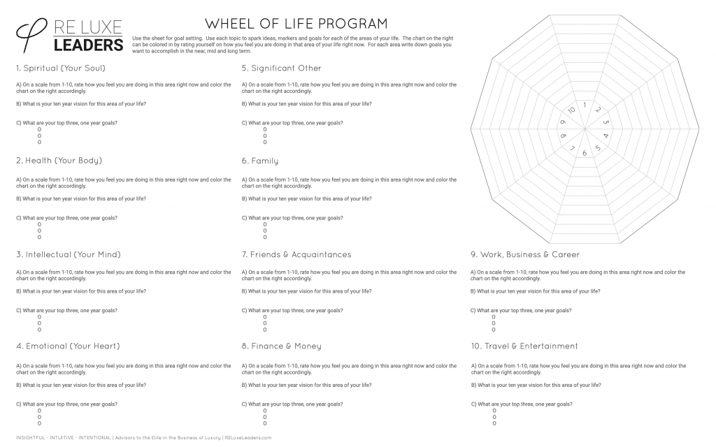 Wheel Of Life Assessment