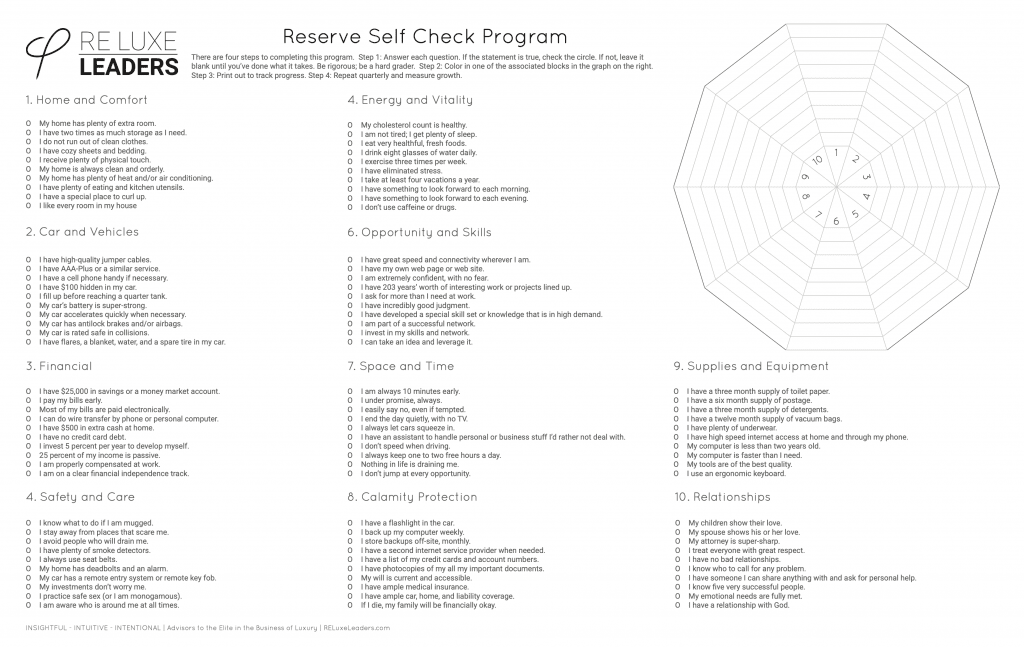 Personal Reserves Assessment