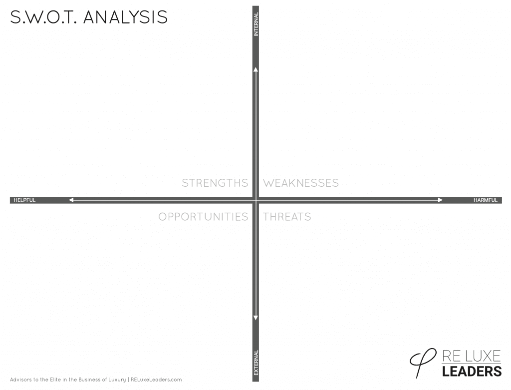 SWOT Template - Crush Your Strategic Planning In 4 Steps